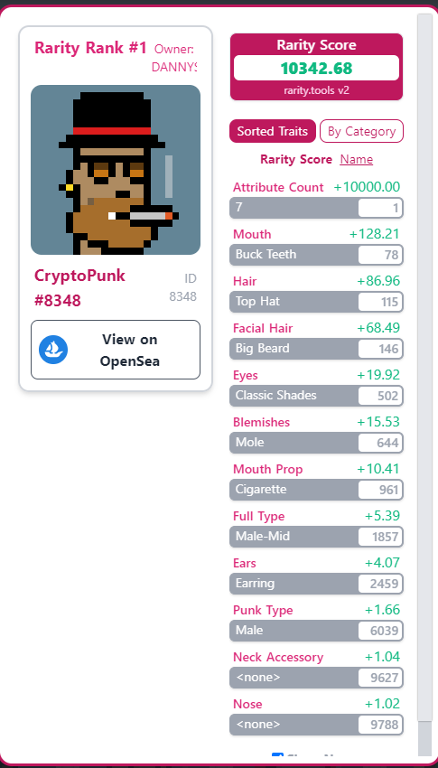 6 Key Metrics Investors Can Use To Evaluate NFT Projects