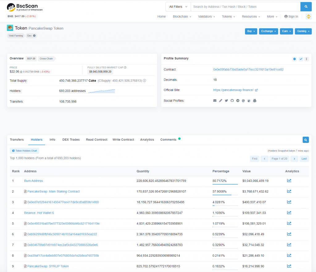 What Should I Do When Random Coins Appear In My MetaMask Wallet?