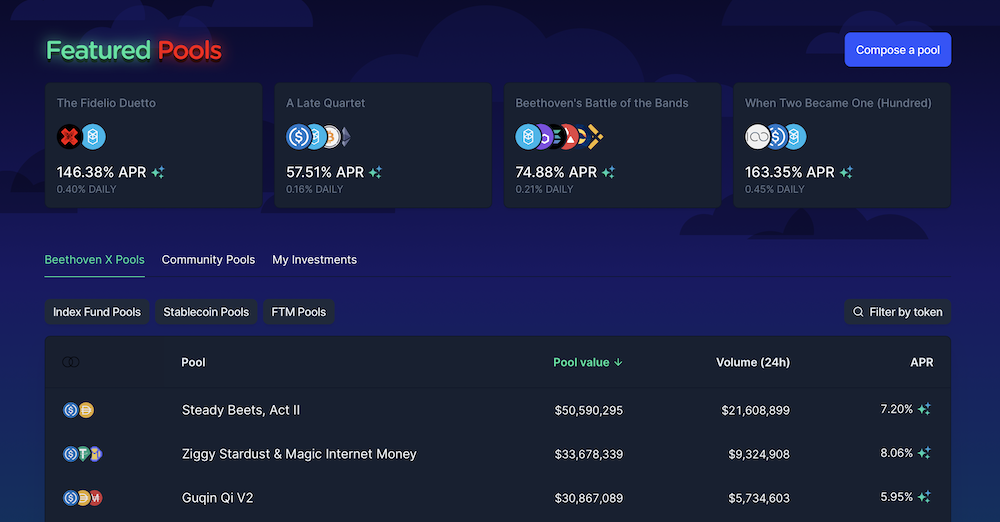 Here's A Guide To Yield Farming Opportunities On Fantom