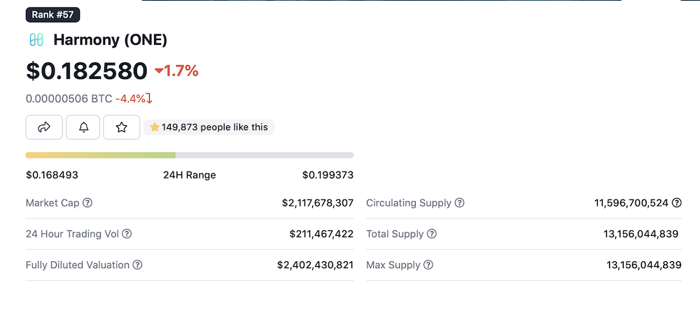 Harmony: Here’s How To Buy And Transfer $ONE tokens