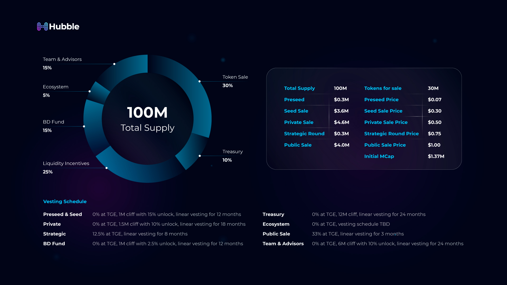 What is Hubble Protocol, and should you invest in $HBB?