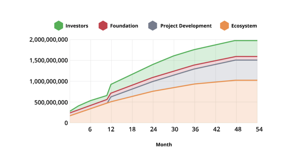 Immutable X: The First Layer 2 Scaling Solution For NFTs On Ethereum