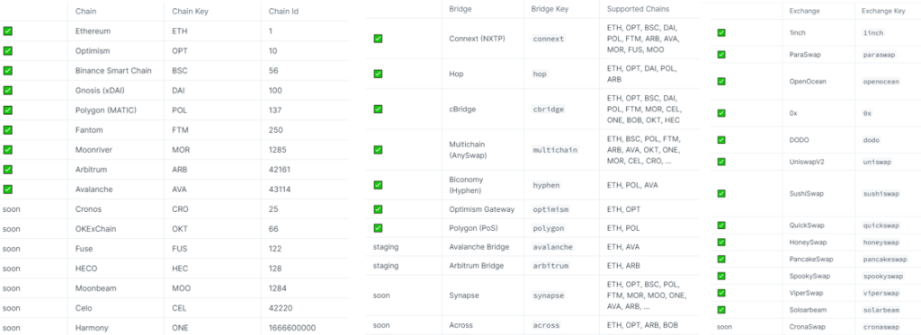 Li Finance: Why This Bridging Aggregator Is Important For DeFi's Future