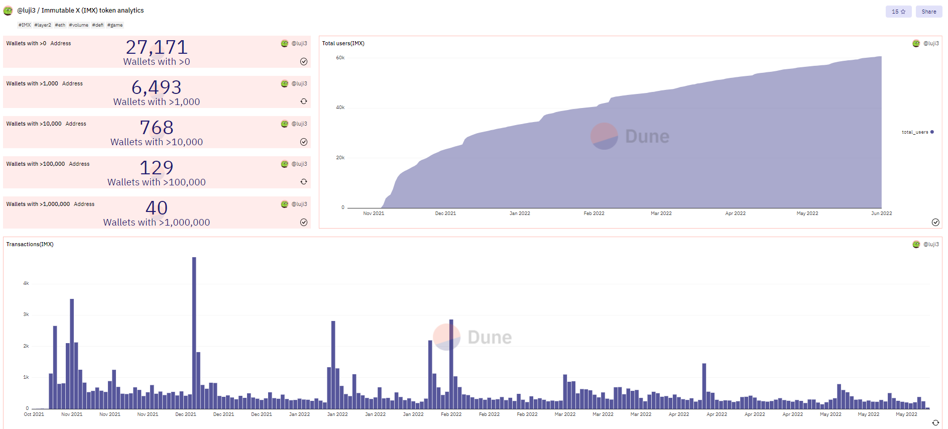Immutable X: The First Layer 2 Scaling Solution For NFTs On Ethereum