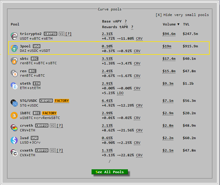 Unique Liquidity Pools On Curve - Chain Debrief