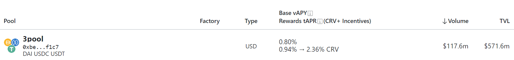 Top 10 Protocols For Staking Stablecoins (2023) - Chain Debrief