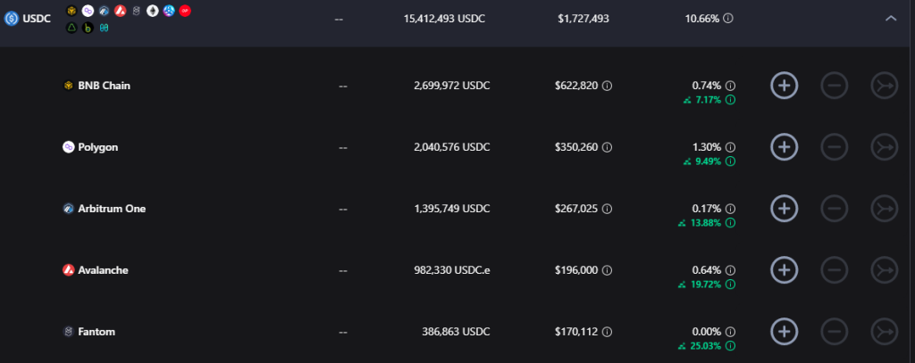 Top 10 Protocols For Staking Stablecoins (2023) - Chain Debrief