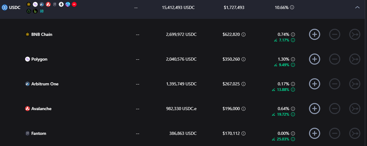 Top 10 Protocols For Staking Stablecoins (2023) - Chain Debrief