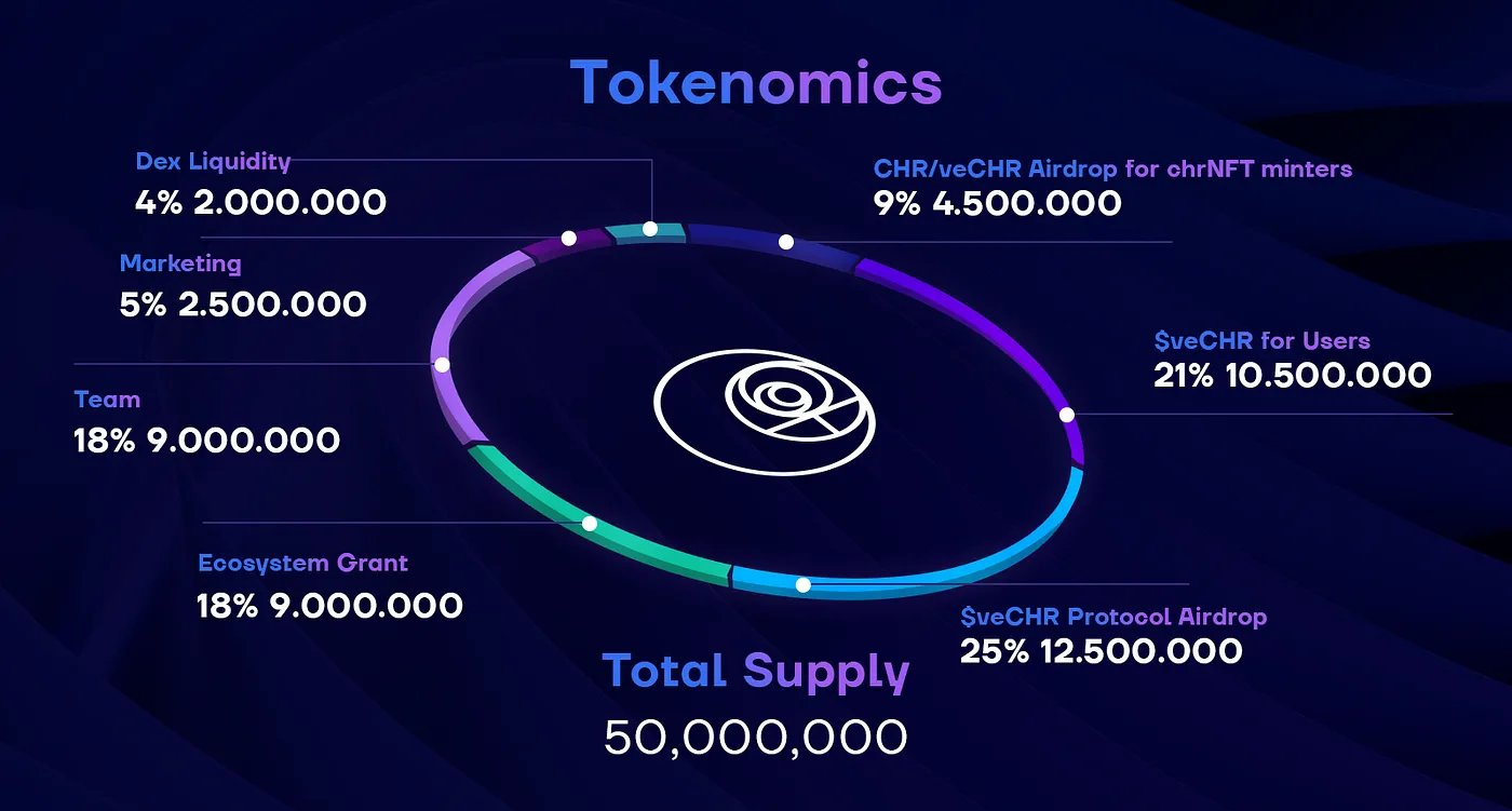 Time Is Literally Money With Chronos Finance - Chain Debrief Time Is Literally Money With Chronos Finance - Chain Debrief