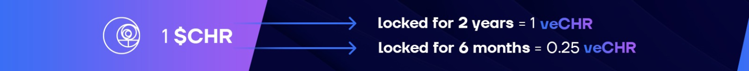 Time Is Literally Money With Chronos Finance - Chain Debrief