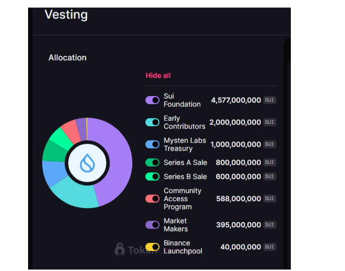 Sui, Sei, and Aptos: Which Modern L1 Performs The Best? - Chain Debrief