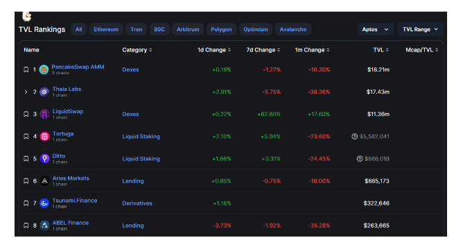 Sui, Sei, and Aptos: Which Modern L1 Performs The Best? - Chain Debrief