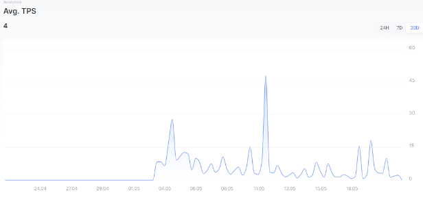 Sui, Sei, and Aptos: Which Modern L1 Performs The Best? - Chain Debrief