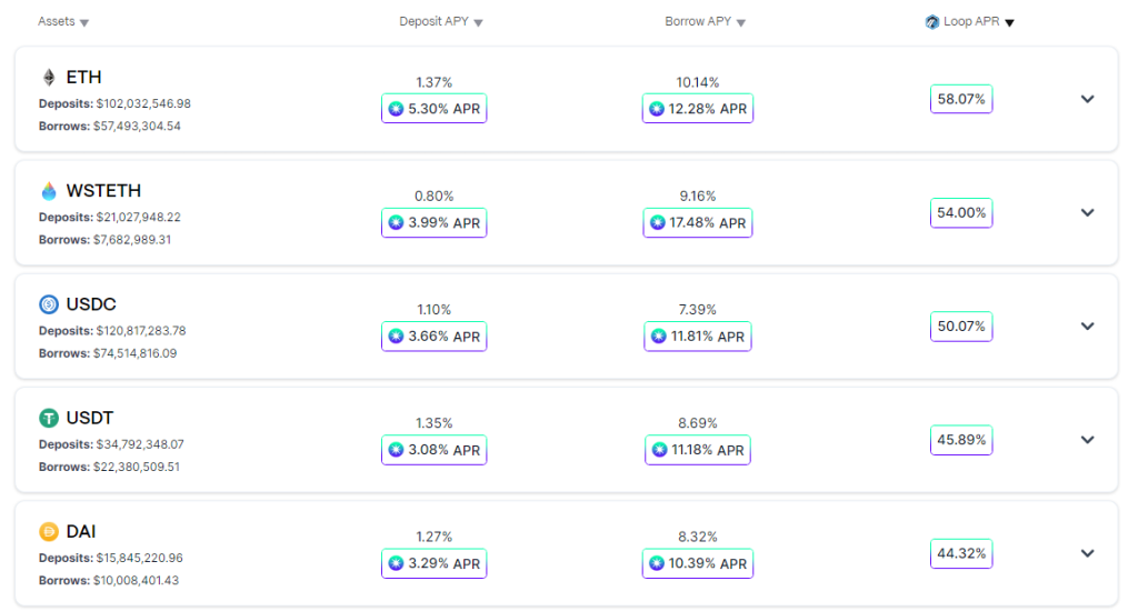 Radiant Capital: The Rising Star of DeFi Money Markets - Chain Debrief