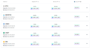 Radiant Capital: The Rising Star of DeFi Money Markets - Chain Debrief