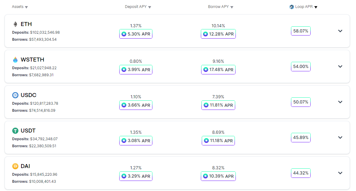 Radiant Capital: The Rising Star of DeFi Money Markets - Chain Debrief