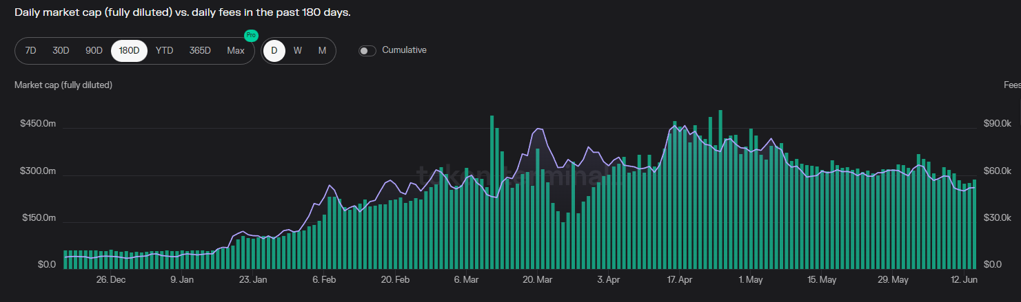 Radiant Capital: The Rising Star of DeFi Money Markets - Chain Debrief