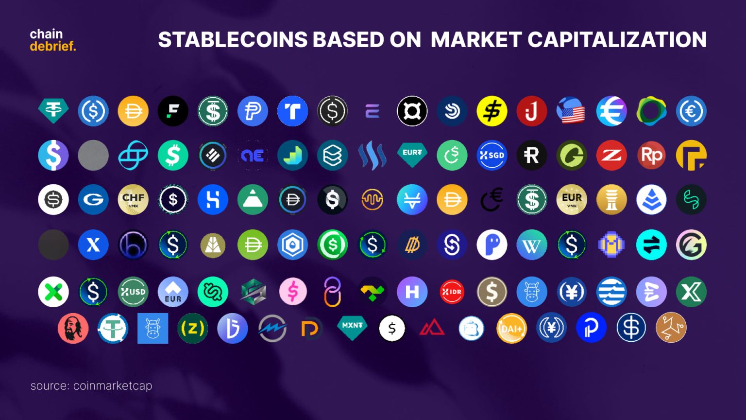 Exploring Stablecoins, The Pillars of the Crypto Ecosystem - Chain Debrief
